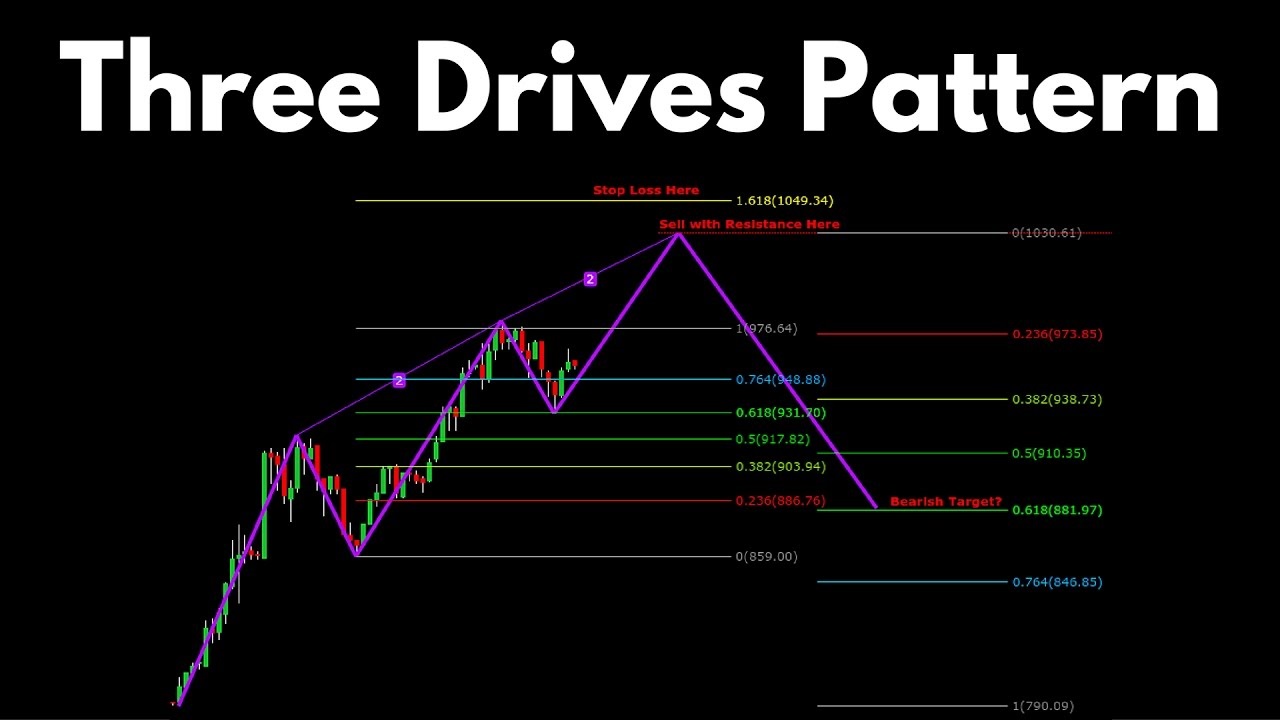 Three Drives Pattern: формирование паттерна и секрет успешной торговли
